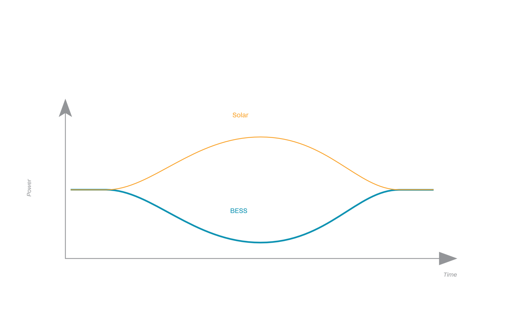 Energy Storage – Use Case: Microgrid / Resiliency – TAE Power Solutions
