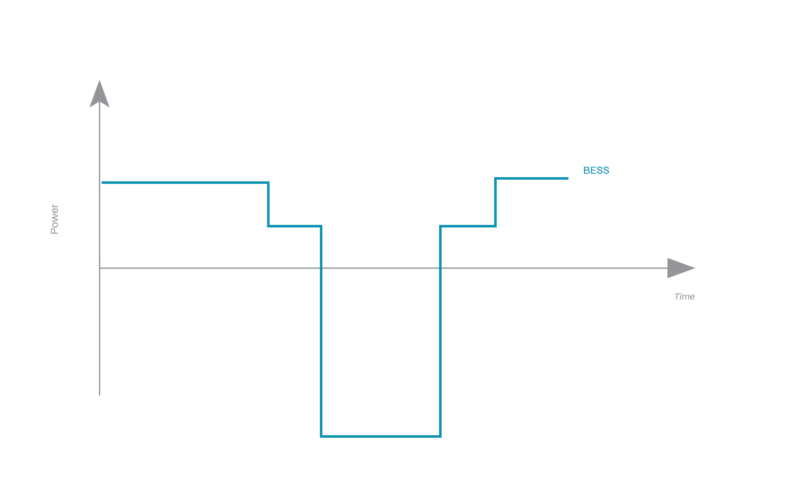 Energy Storage – Use Case: Microgrid / Resiliency – TAE Power Solutions