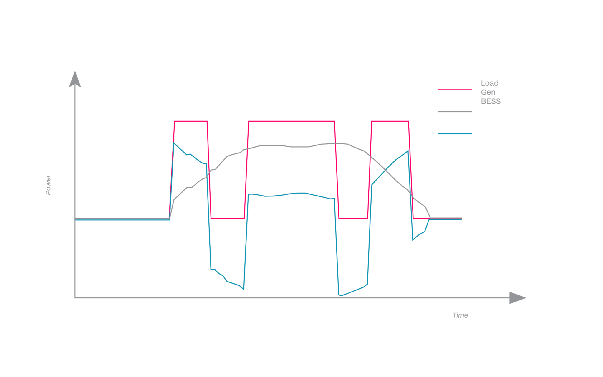 Energy Storage – Use Case: Portable BESS – TAE Power Solutions