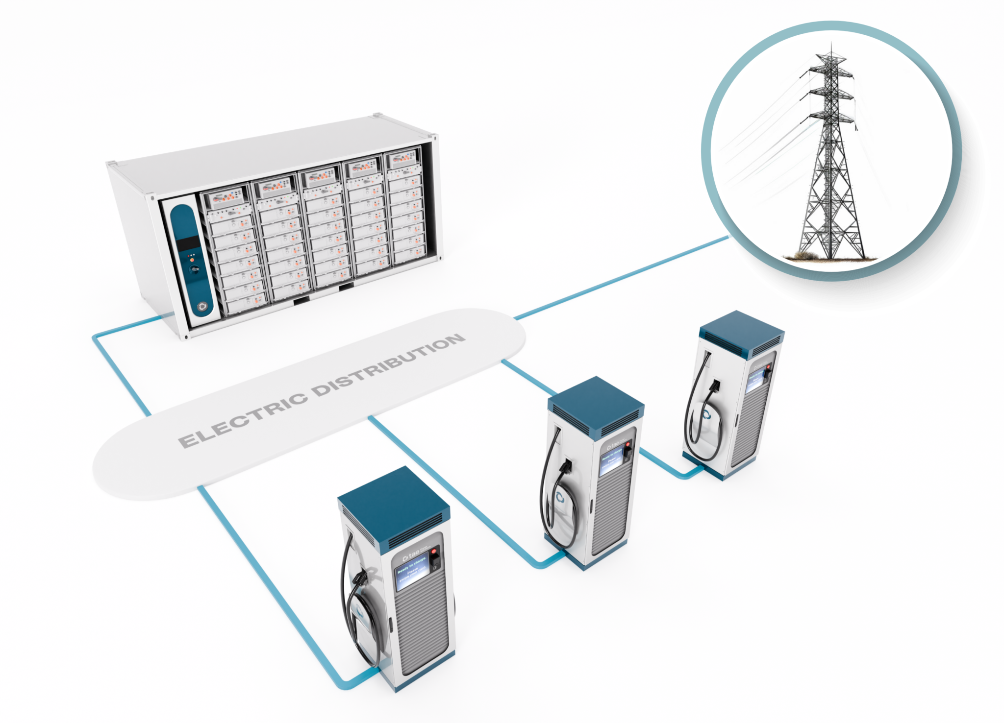 Energy Storage – Use Case: Charging station DCFC + BESS – TAE Power ...