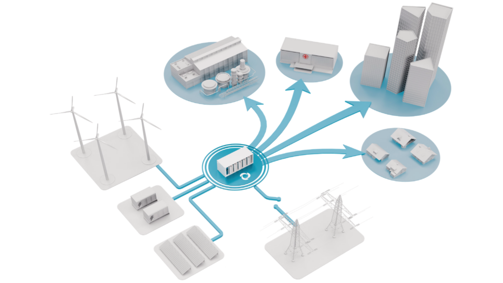 Energy Storage – Use Case: Microgrid / Resiliency – TAE Power Solutions